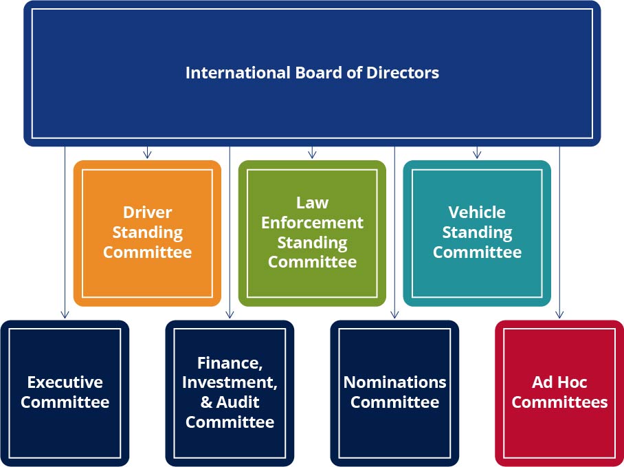 AAMVA Leadership - American Association of Motor Vehicle Administrators ...