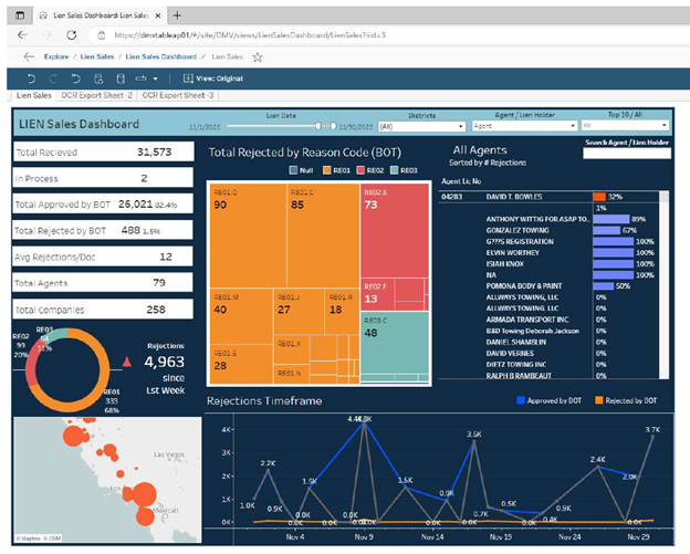 Fraud Prevention and Detection: Agency - American Association of Motor ...